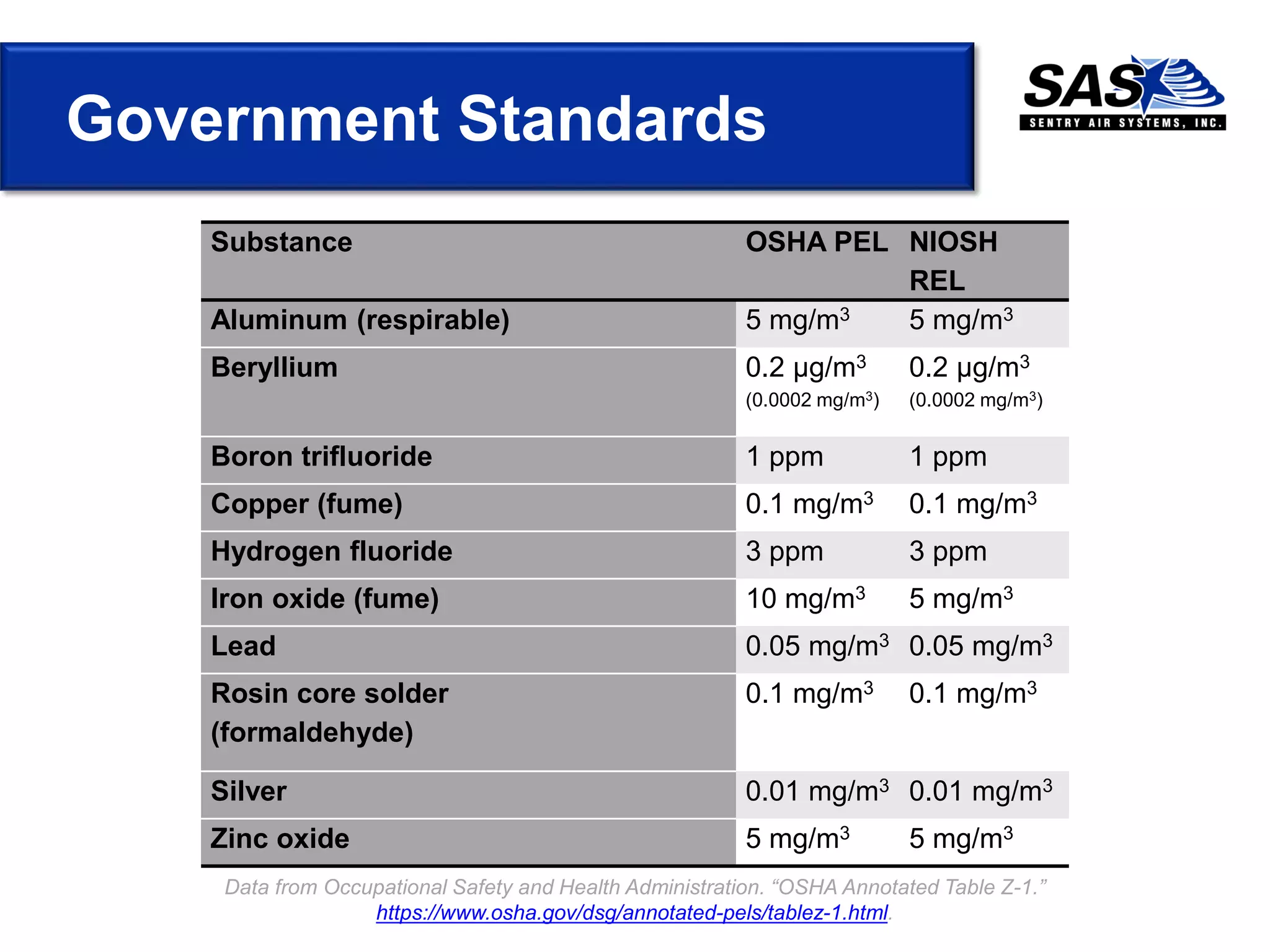 Soldering Safety - Hazards of Soldering Fumes and Fume Extraction ...