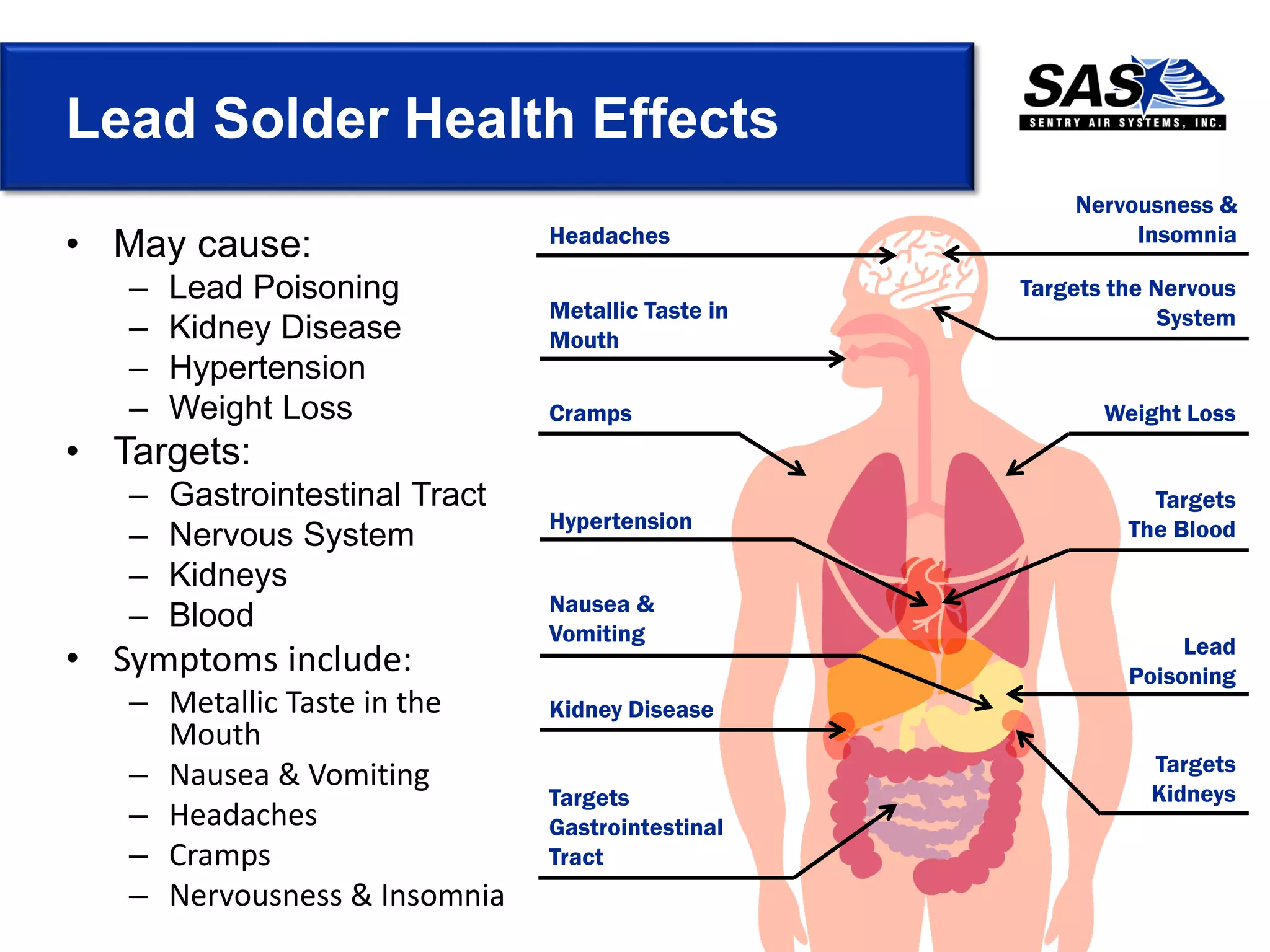 Soldering Safety - Hazards of Soldering Fumes and Fume Extraction ...