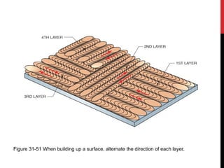 Soldering , brazing and braze welding in detail | PPT