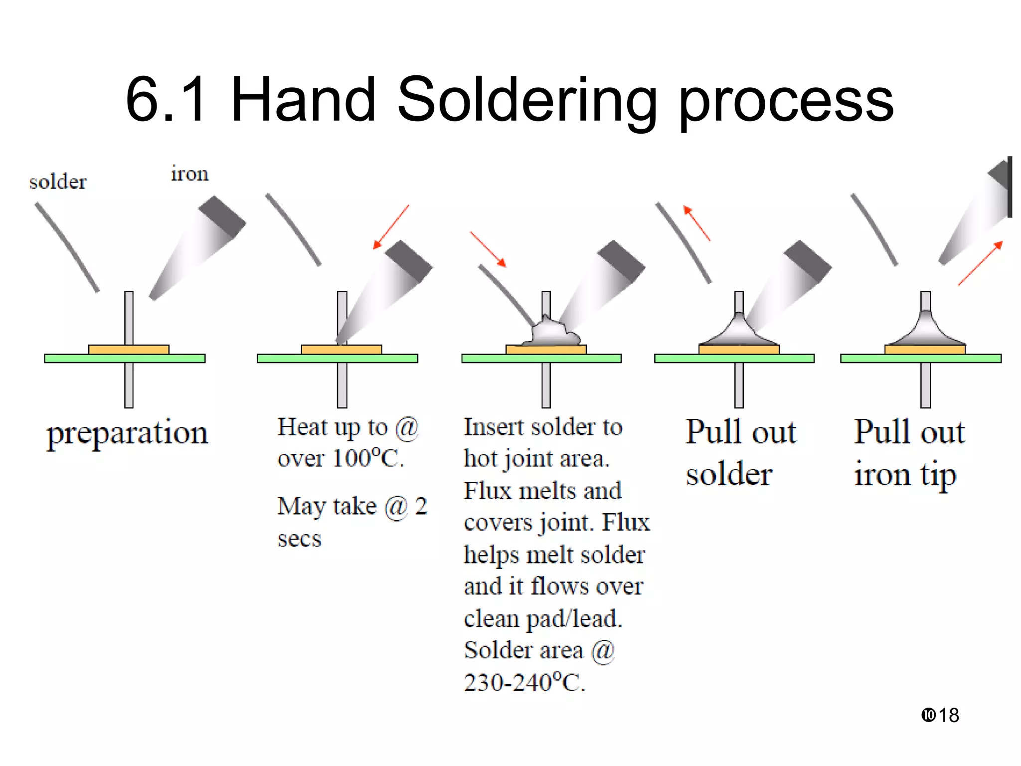 Basic Soldering Techniques | PPT
