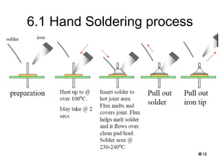 Basic Soldering Techniques | PPT