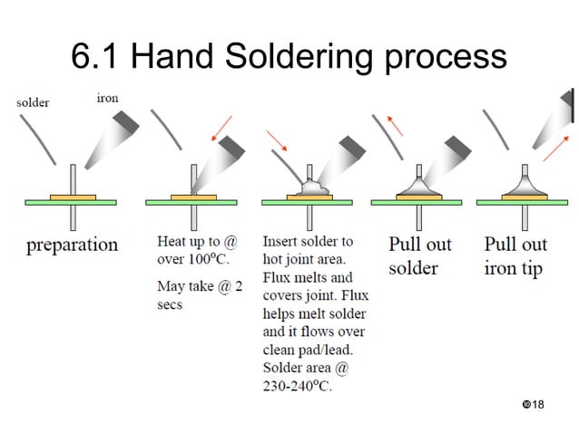 Basic Soldering Techniques Ppt