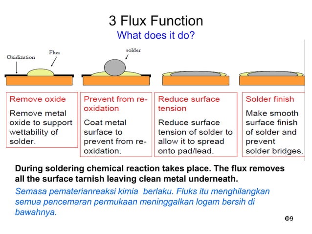 Basic Soldering Techniques | PPT