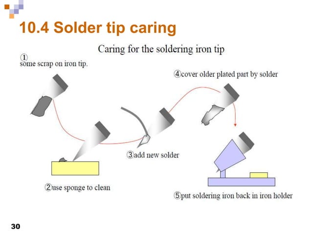 Basic Soldering Techniques | PPT