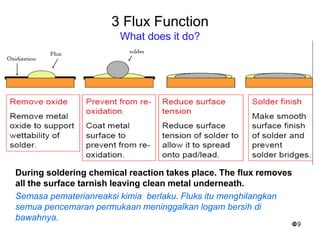 Basic Soldering Techniques | PPT