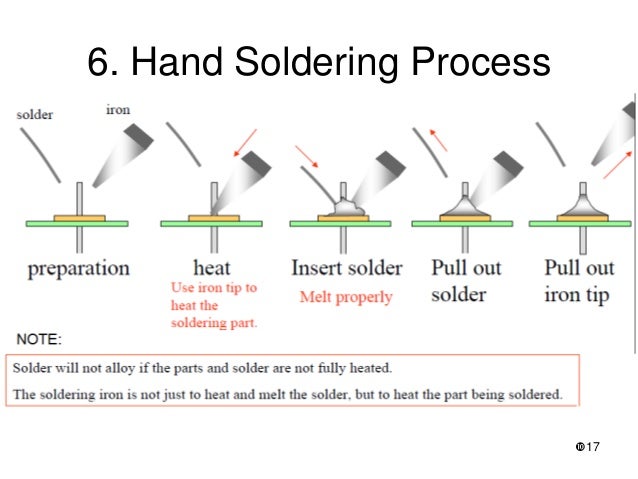 Basic Soldering Techniques