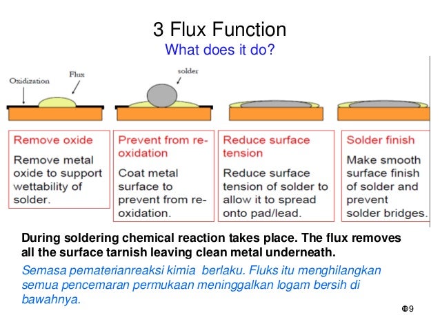 Basic Soldering Techniques