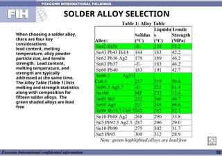 Solder Paste Printing Technolgy for newbie.ppt