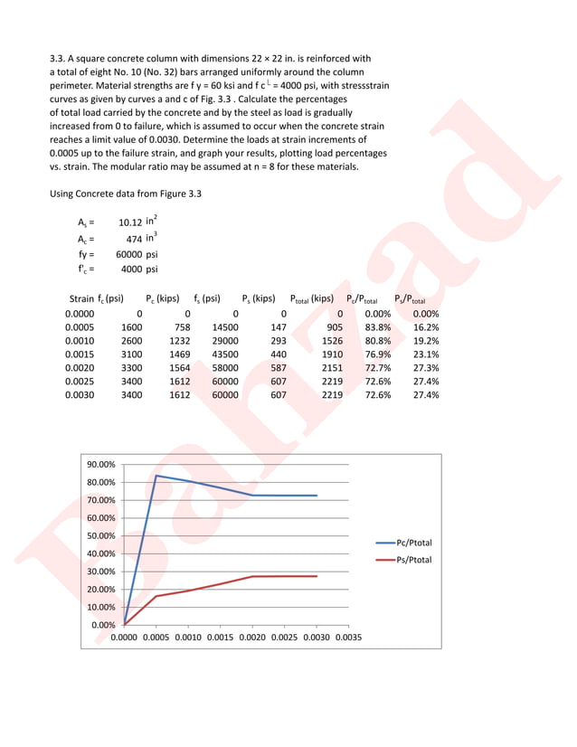 Instructor's Solutions Design of Concrete Structures – Arthur H. Nilson ...