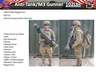 Soldier load rifle platoon soldier load with enablers | PDF