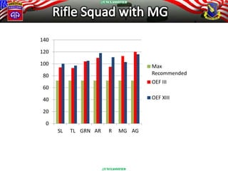 Soldier load rifle platoon soldier load with enablers | PDF
