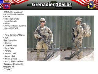 Soldier load rifle platoon soldier load with enablers | PDF