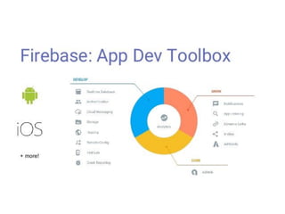 Soldados para el desarrollo móvil | LoopTalks | PPT