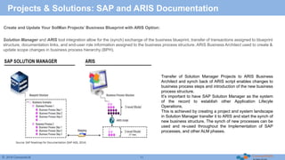 Your Company's Business in SAP Solution Manager | PPT