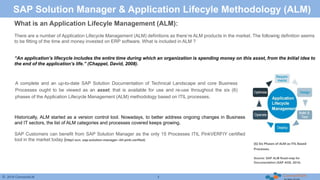 Your Company's Business in SAP Solution Manager | PPT