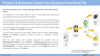 Your Company's Business in SAP Solution Manager | PPT