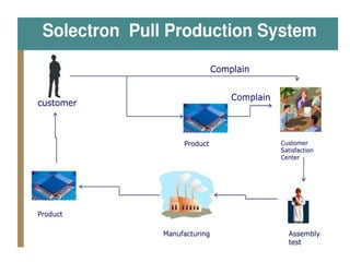 Solectron Case Study | PPTX