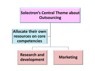 Solectron Case Study | PPTX