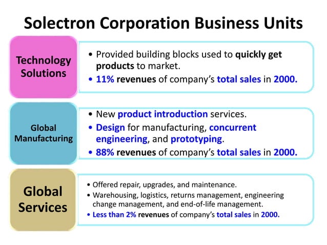 Solectron Case Study | PPTX | Mergers and Acquisitions | Business ...