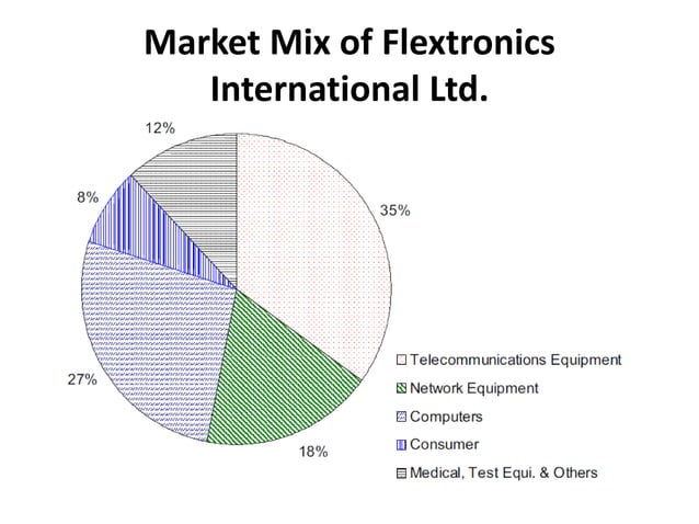 Solectron Case Study | PPTX | Mergers and Acquisitions | Business ...