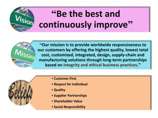 Solectron Case Study | PPTX