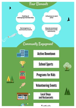 What Makes A Community? | PDF