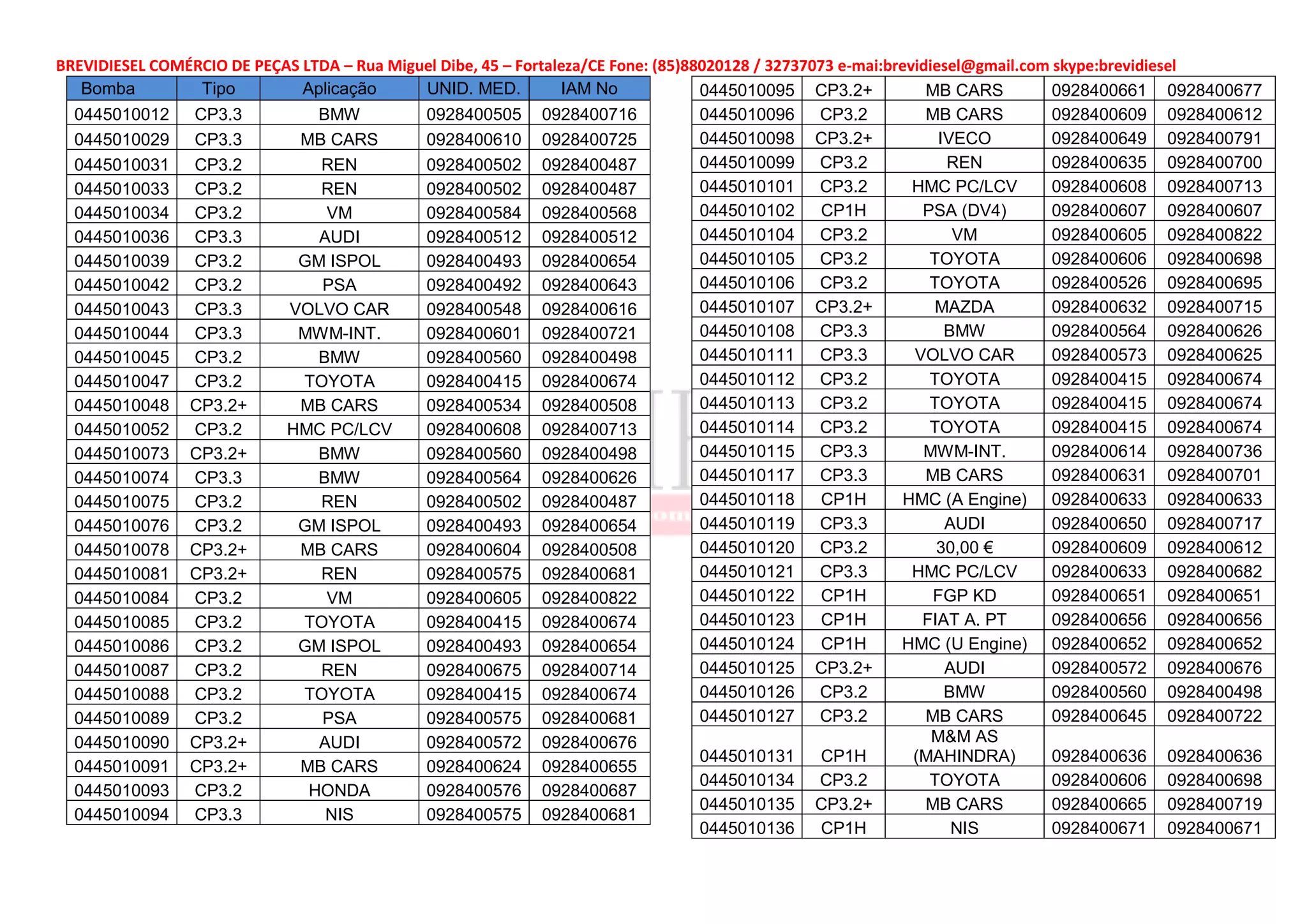 Solenóide (Mprop) bombas de alta pressão Bosch | PPT