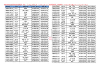Solenóide (Mprop) bombas de alta pressão Bosch | PPT | Free Download