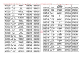 Solenóide (Mprop) bombas de alta pressão Bosch | PPT | Free Download