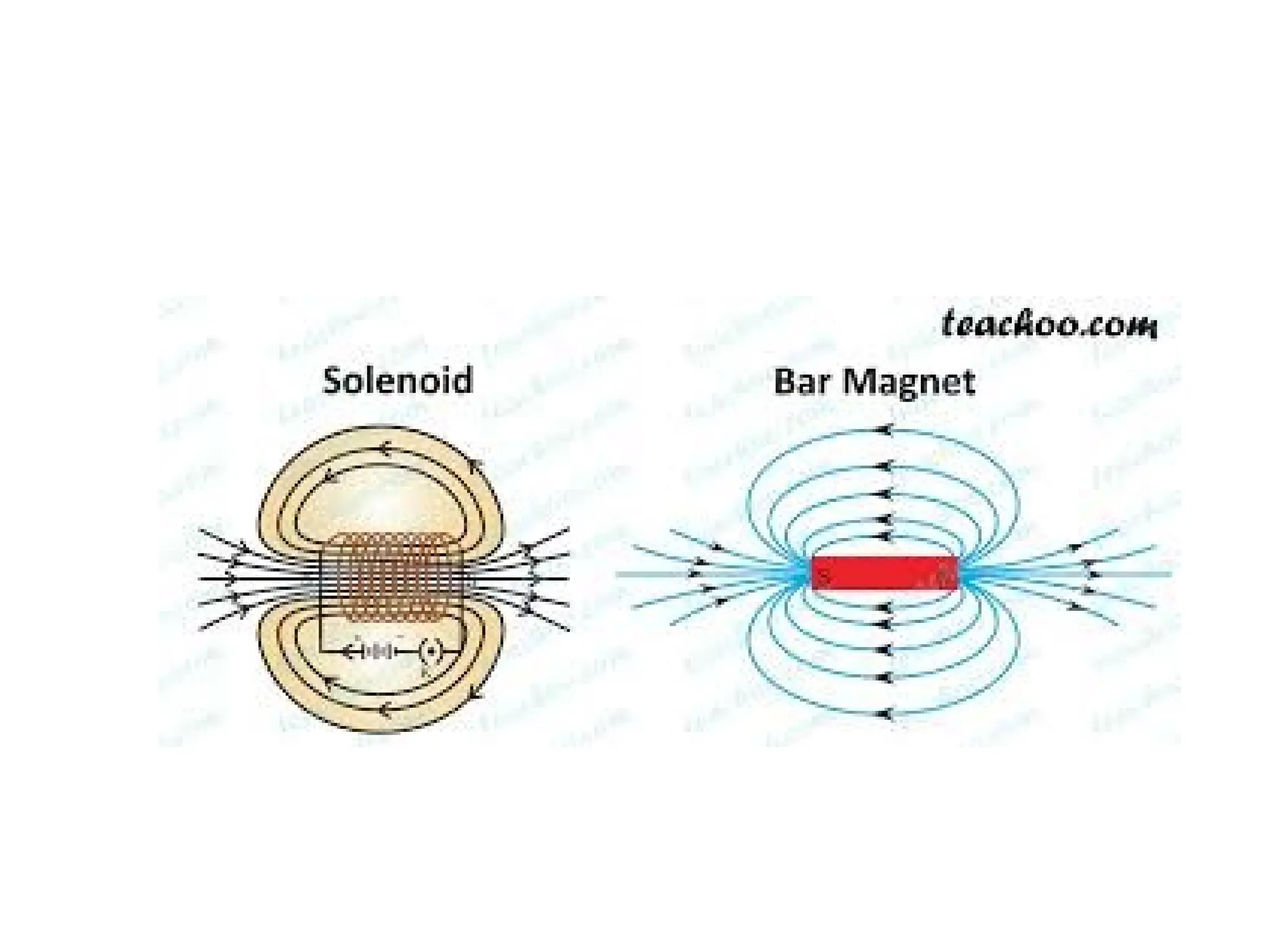 solenoid and electromagnet in electromagnetic field | PPTX