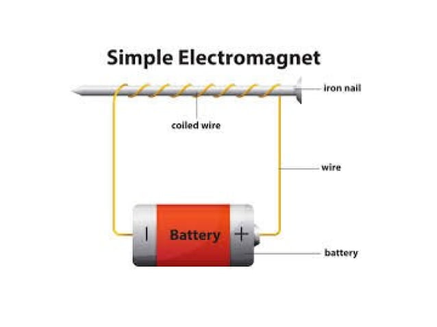 solenoid and electromagnet in electromagnetic field | PPTX