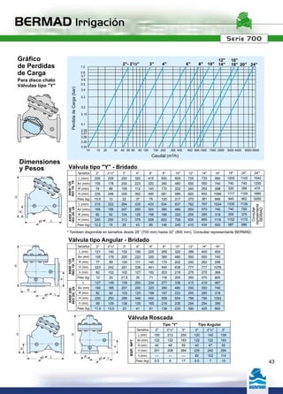 Solenoides y pilotos bermad irrigacion | PDF