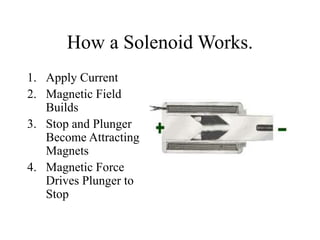 Solenoid Turning Electrical Power into Mechanical Work.ppt