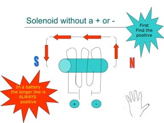 Solenoids | PPT