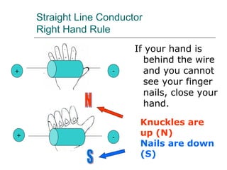 Solenoids | PPT