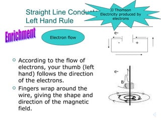 Solenoids | PPT