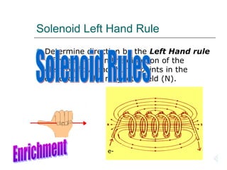 Right Hand Rule Solenoid