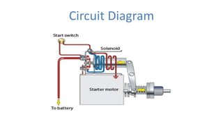Solenoid switch for automobile | PPTX
