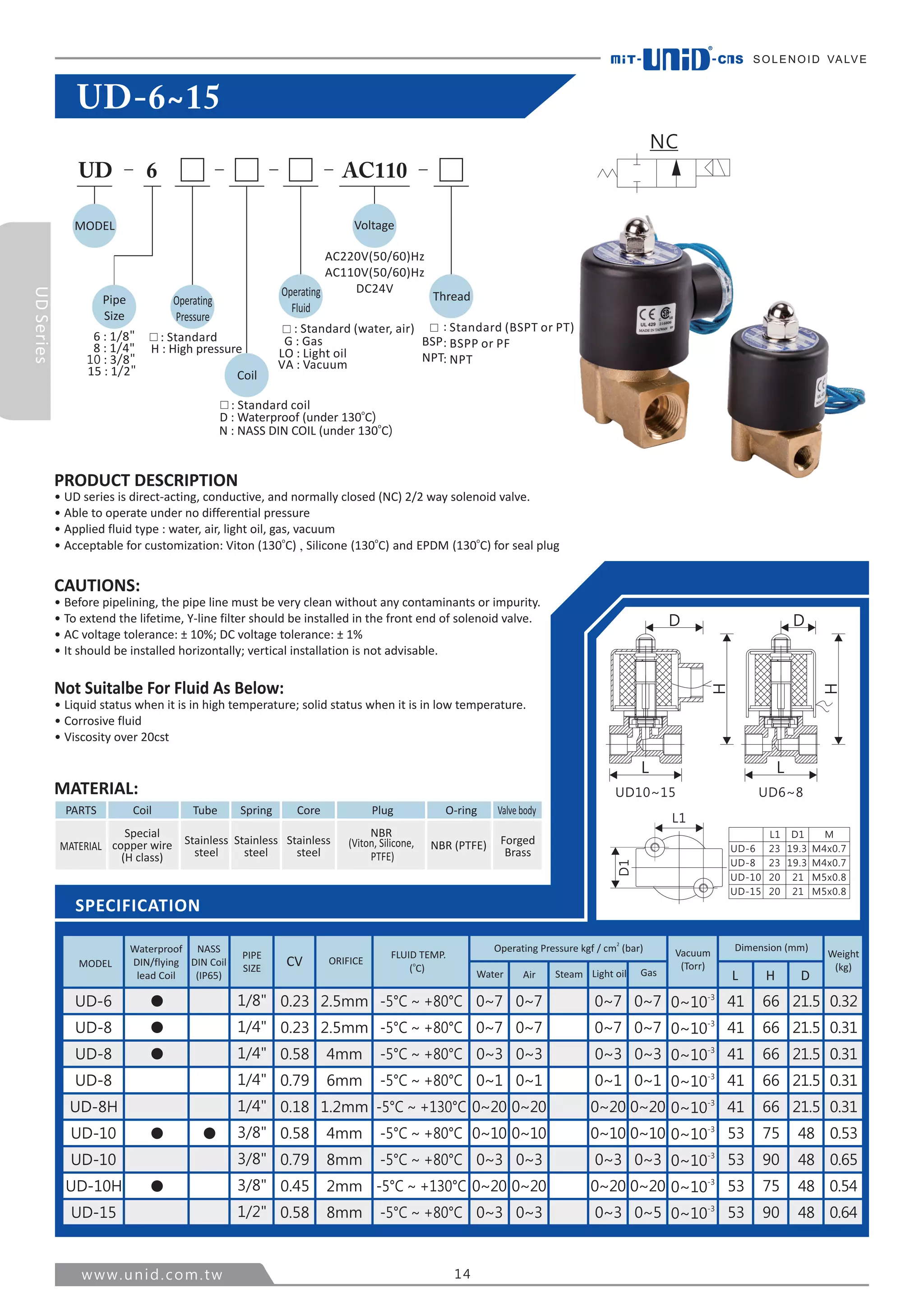 UNiD Catalogue | PDF