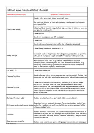 Solenoid valve troubleshooting checklist | PDF