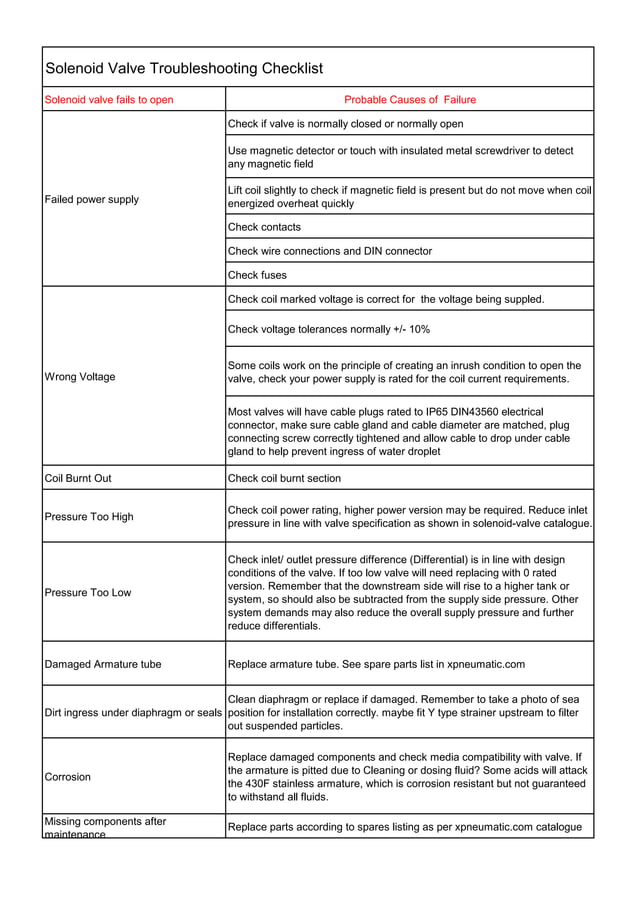 Solenoid valve troubleshooting checklist | PDF