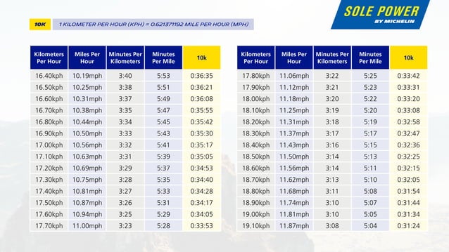 Running Pace Conversion Chart - Sole Power by Michelin | PDF ...