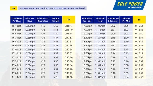 Running Pace Conversion Chart - Sole Power by Michelin | PDF ...