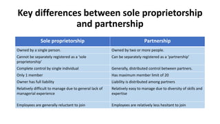 Sole proprietorship and partnership | PPTX