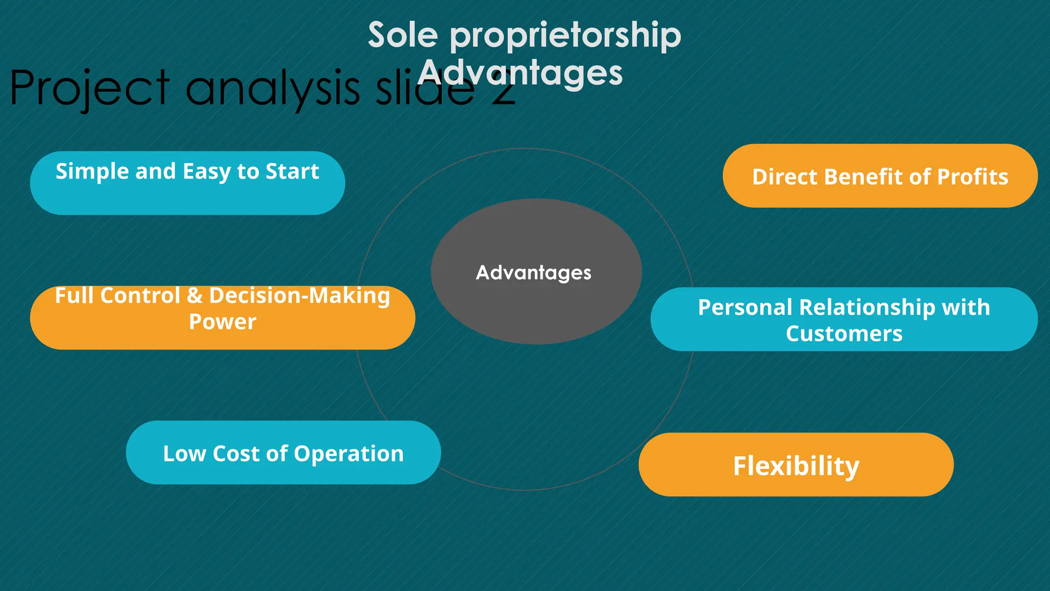 Sole Proprietorship individual traders ppt | PPT