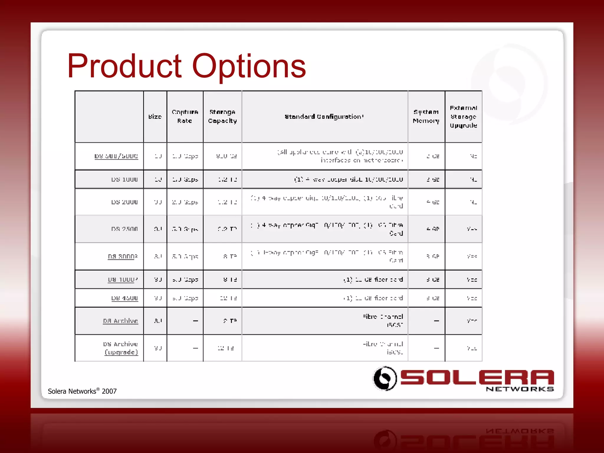 Solera Networks | PPT