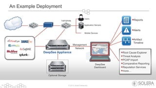 Big Data Security Intelligence and Analytics for Advanced Threat ...