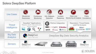 Big Data Security Intelligence and Analytics for Advanced Threat Protection | PDF