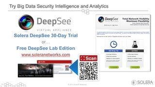 Big Data Security Intelligence and Analytics for Advanced Threat Protection | PPT