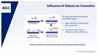 SOLESPHERE™ Microsphere Silica Gels for Cosmetic and Skincare ...
